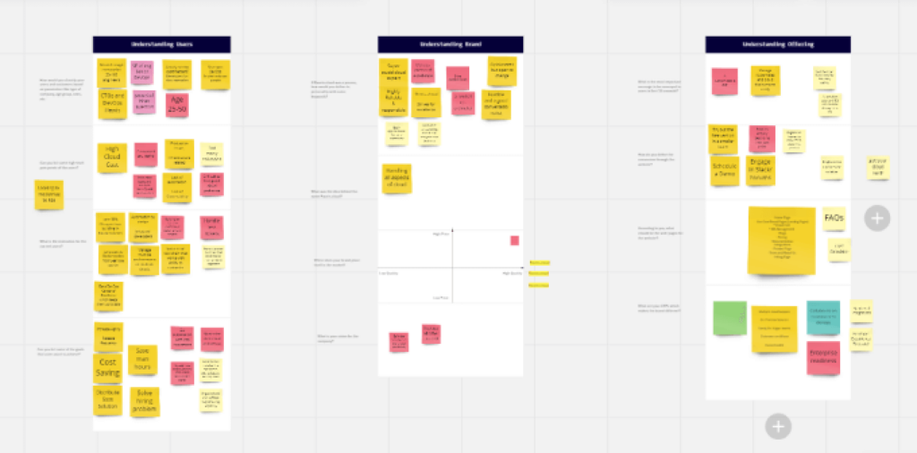 Facets Cloud Case Study | Feelpixel