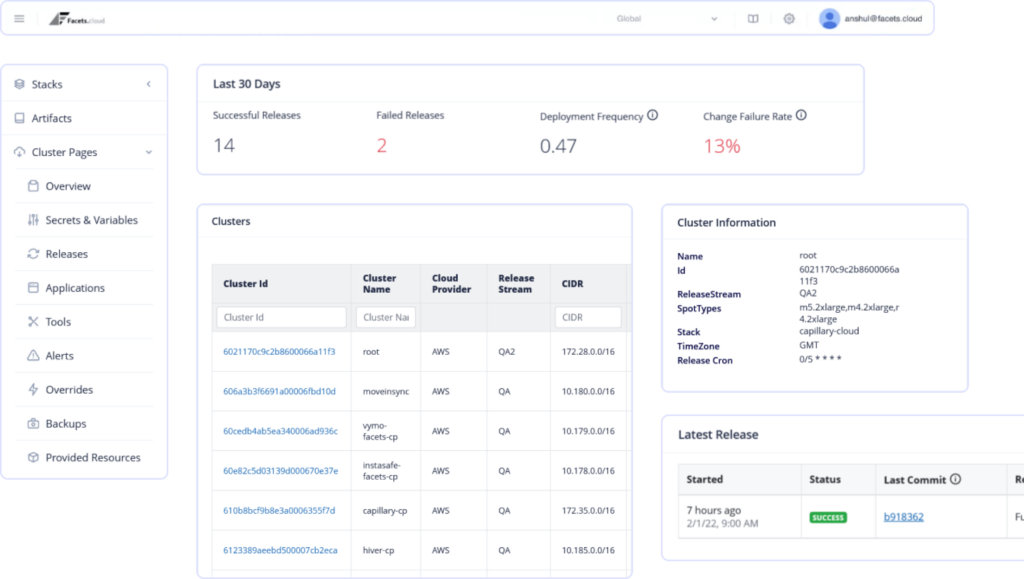 Facets Cloud Case Study | Feelpixel