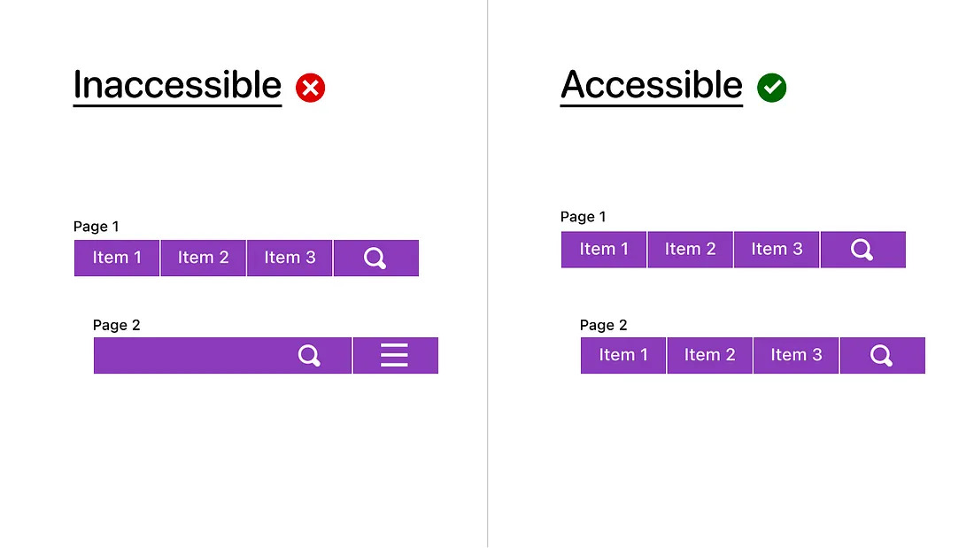 Designing for Accessibility | Feelpixel