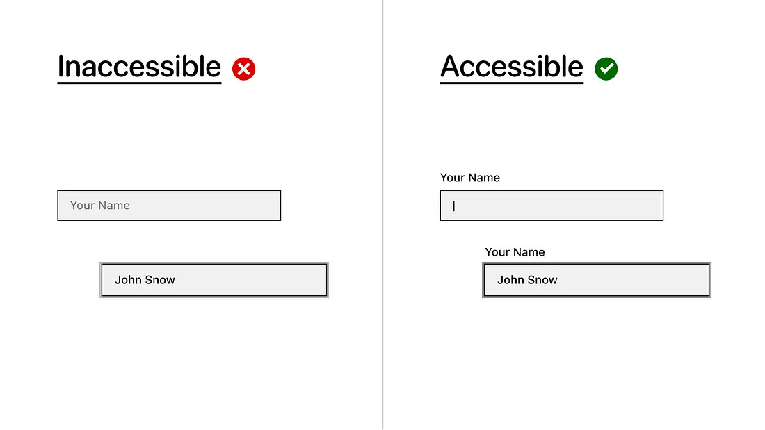 Designing for Accessibility | Feelpixel