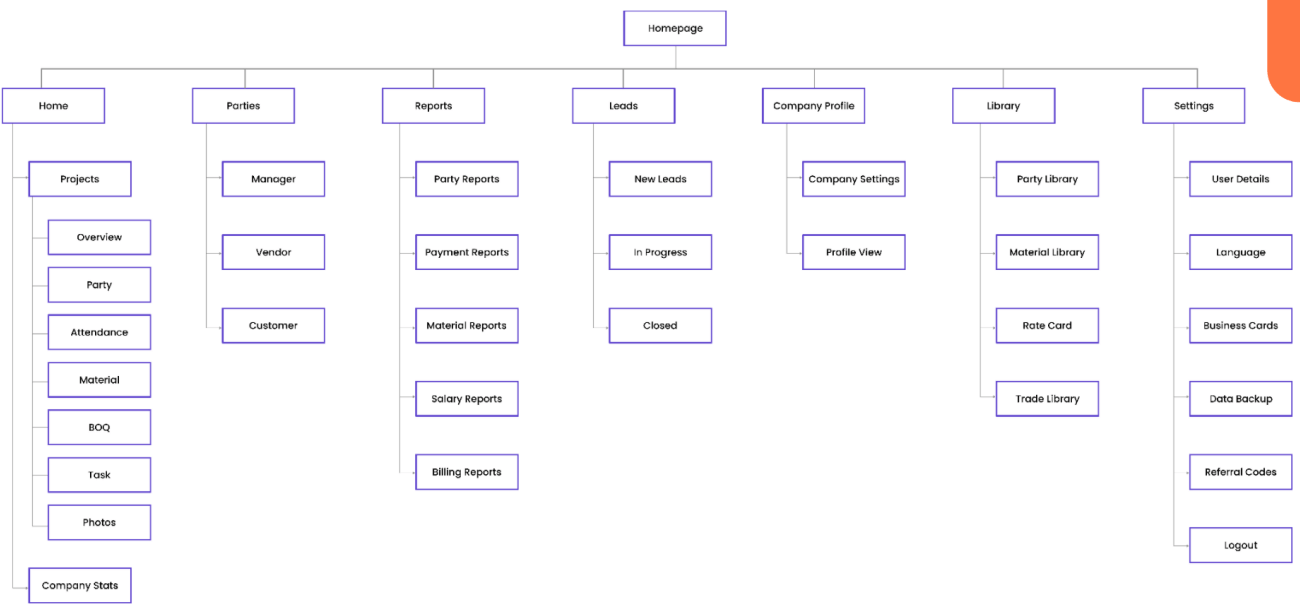 Onsite Case Study | Feelpixel