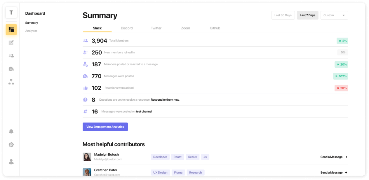 Threado Case Study | Feelpixel
