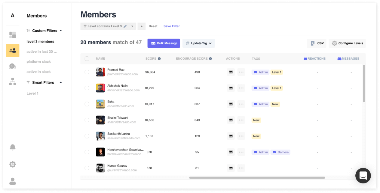 Threado Case Study | Feelpixel